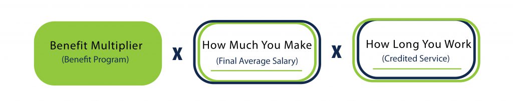 Calculating Benefits – Missouri LAGERS