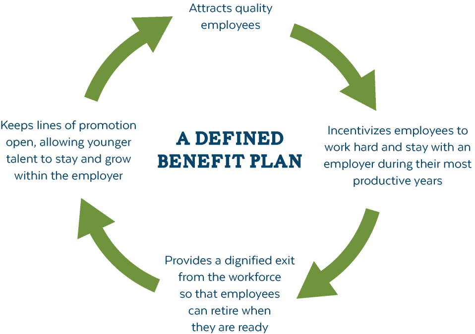 What is a Defined Benefit Plan? – Missouri LAGERS